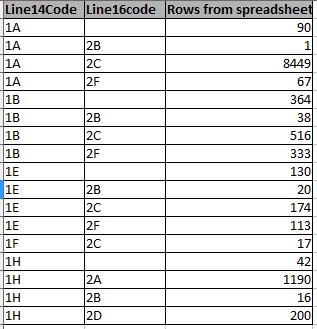 [WT-828] City of Irvine 1095 report review results - Workterra Jira