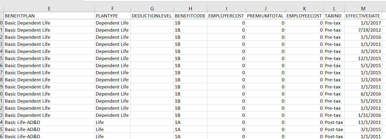 Wt 7103 The Updated Payroll Report Now Shows Zero Dollar Amounts For Plan Workterra Jira